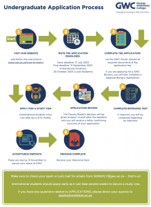 How to Apply - George Whitefield College