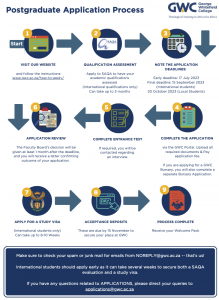 How to Apply - George Whitefield College